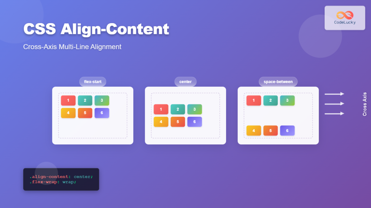 Css Vertical Align Complete Guide To Aligning Inline And Table Cell Content Codelucky
