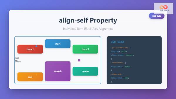 Css Align Items Complete Guide To Grid Item Block Axis Alignment Codelucky