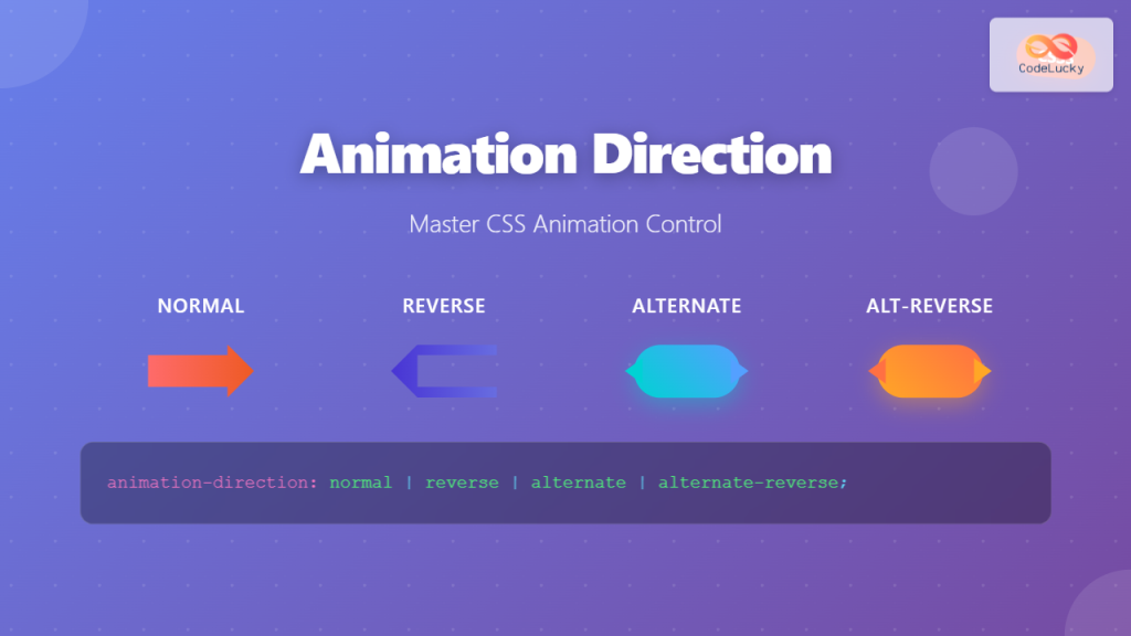 Css Style Animationdirection Property Css Animation Direction Codelucky