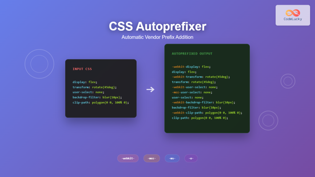 Css Browser Compatibility Essential Guide To Vendor Prefixes And Fallbacks Codelucky
