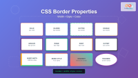 CSS Border: Complete Guide to Width, Style and Color Properties - CodeLucky
