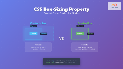 CSS boxSizing Property: Understanding the CSS Box Model - CodeLucky