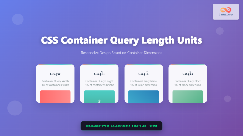 CSS Container Query Length Units: Complete Guide to cqw, cqh, cqi, cqb for Responsive Design ...