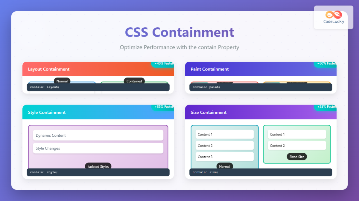 Css Container Queries Complete Guide To Container Rule And Containment Context Codelucky