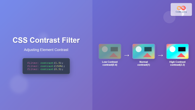 Css Gradients Complete Guide To Linear Gradient Background Creation Codelucky