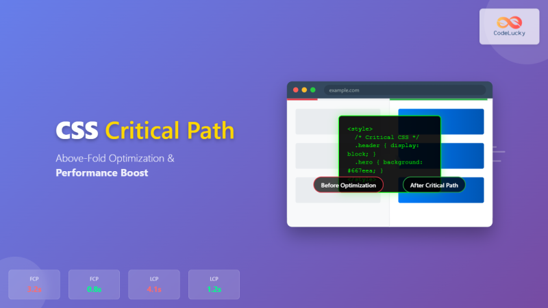 CSS Performance Metrics: Complete Guide to CLS, FCP, LCP Optimization - CodeLucky