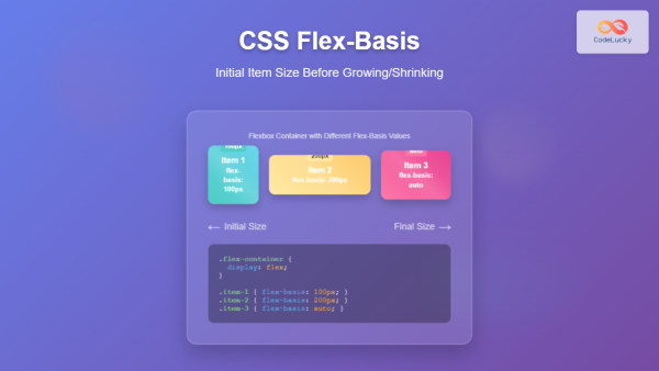 Css Flex Shrink Complete Guide To Flexible Item Shrinkage Control Codelucky