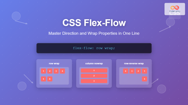CSS flexWrap Property: CSS Flex Wrap - CodeLucky