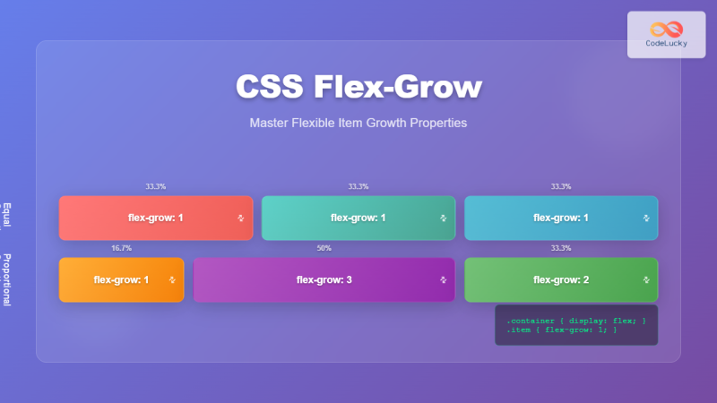 CSS Flex-Grow: Complete Guide to Flexible Item Growth Properties - CodeLucky