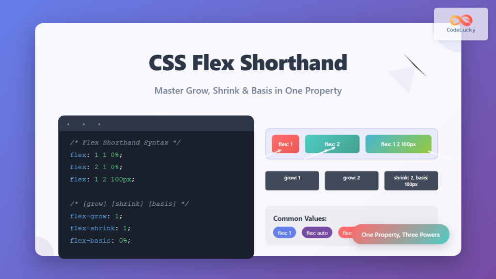 CSS Flex-Basis: Complete Guide to Initial Item Sizing in Flexbox - CodeLucky