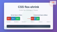 CSS Flex-Basis: Complete Guide to Initial Item Sizing in Flexbox - CodeLucky