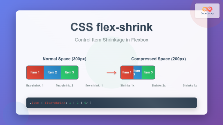 Css Flex Basis Complete Guide To Initial Item Sizing In Flexbox Codelucky