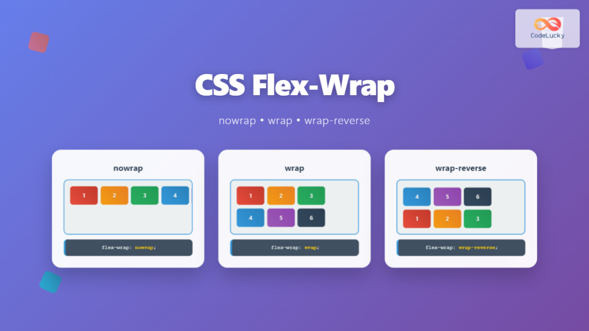 Css Flex Wrap Master Nowrap Wrap And Wrap Reverse For Perfect Responsive Layouts Codelucky