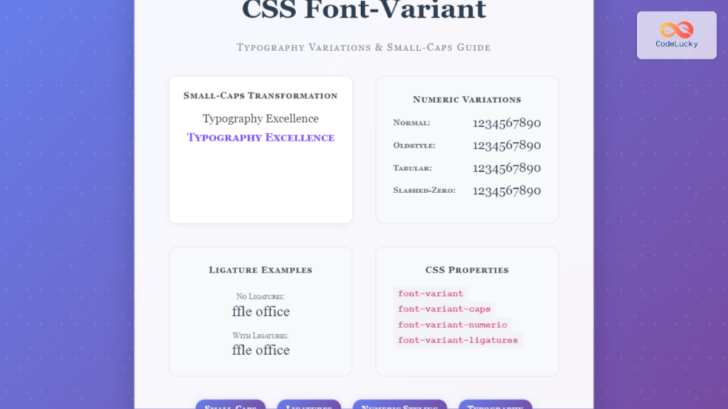 CSS Text-Transform: Complete Guide to Uppercase, Lowercase and Capitalize Text Styling - CodeLucky