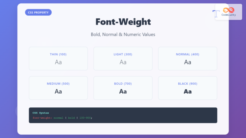 CSS Font-Style: Complete Guide to Italic, Oblique and Normal Text ...
