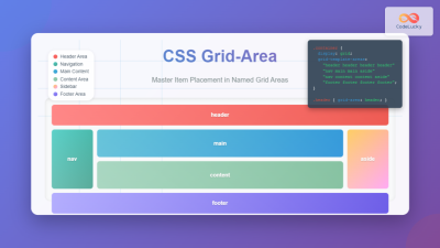 CSS Grid-Column-Start and Grid-Column-End: Complete Guide to Precise Item Column Placement ...