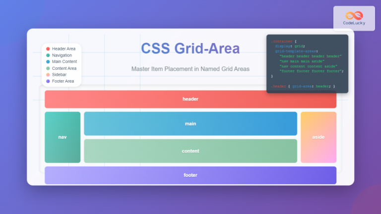 Css Grid Auto Flow Master Item Placement Algorithm Control For Responsive Layouts Codelucky