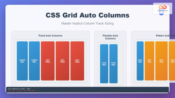 Css Grid Auto Columns Master Implicit Column Track Sizing For Dynamic Layouts Codelucky