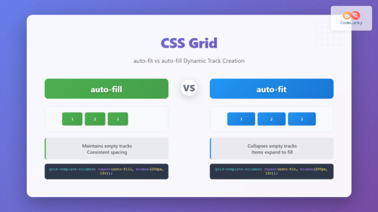 Css Grid Auto Rows Master Implicit Row Track Sizing For Dynamic Layouts Codelucky