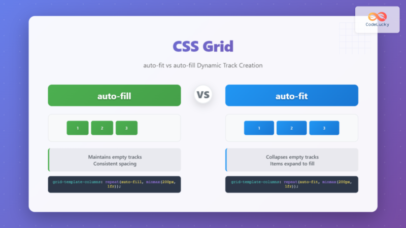 CSS Grid Auto Rows: Master Implicit Row Track Sizing for Dynamic Layouts - CodeLucky