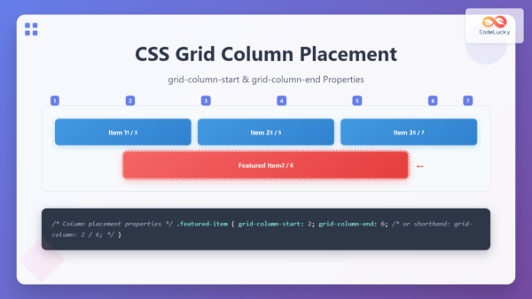 Css Grid Auto Columns Master Implicit Column Track Sizing For Dynamic Layouts Codelucky