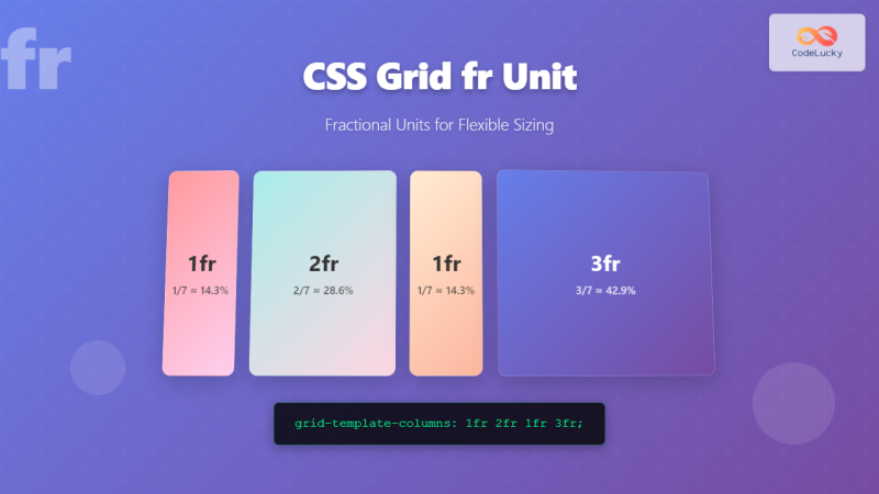 CSS rem Units: Complete Guide to Root Element Font-Size Relative Units - CodeLucky