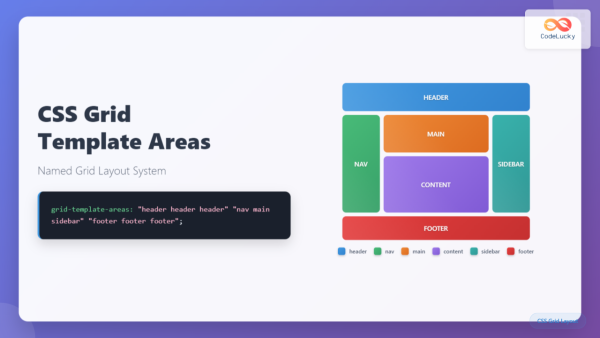 CSS Grid Functions: Complete Guide to repeat(), minmax(), and fit-content() - CodeLucky