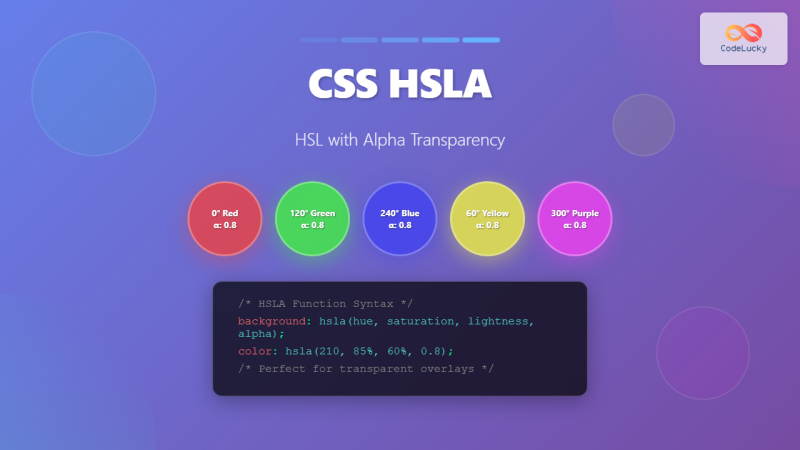 CSS HSLA Color Function: Complete Guide to HSL with Alpha Transparency ...