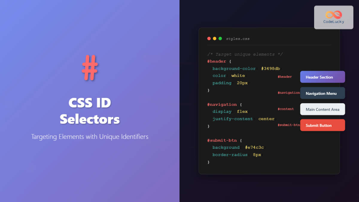 CSS ID Selectors: Complete Guide to Targeting Elements with Unique Identifiers - CodeLucky