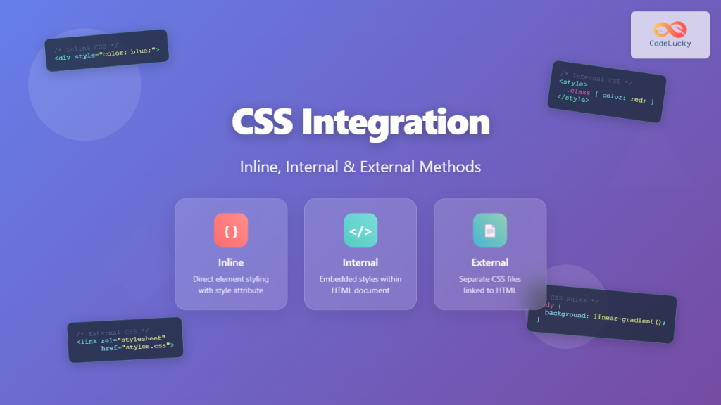 Css Introduction Complete Guide To Styling Html With Cascading Style Sheets Codelucky