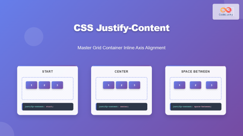 CSS Justify-Content: Complete Guide to Flexbox Main Axis Alignment - CodeLucky