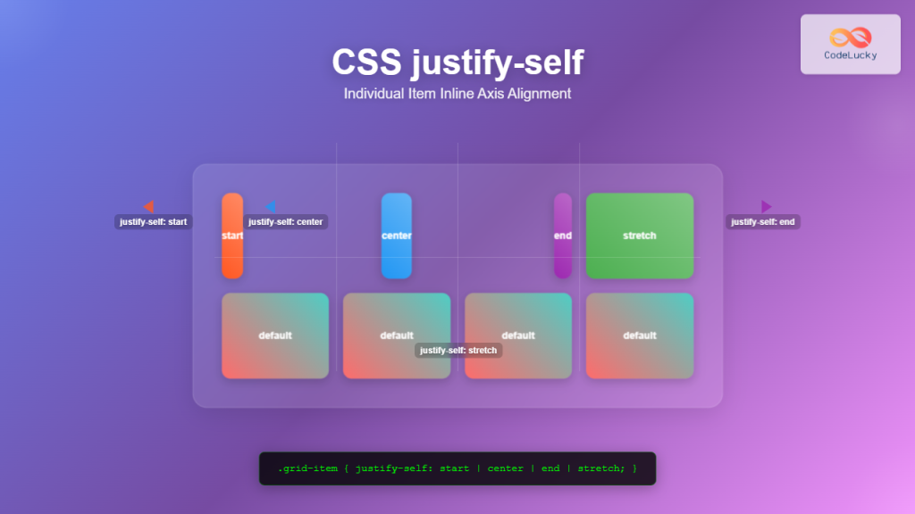 Css Align Self Property Control Individual Flexboxgrid Item Alignment Codelucky