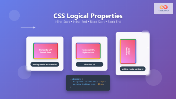 CSS Direction Property: Complete Guide to LTR and RTL Text Direction - CodeLucky