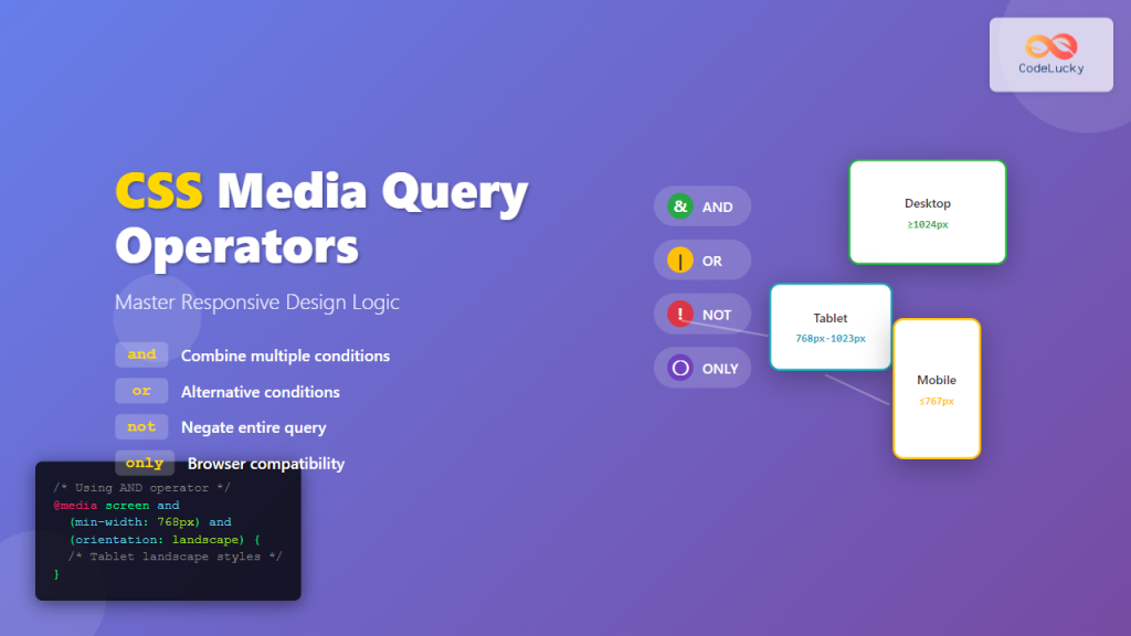 Css Media Queries Complete Guide To Media Rule For Responsive Web Design Codelucky
