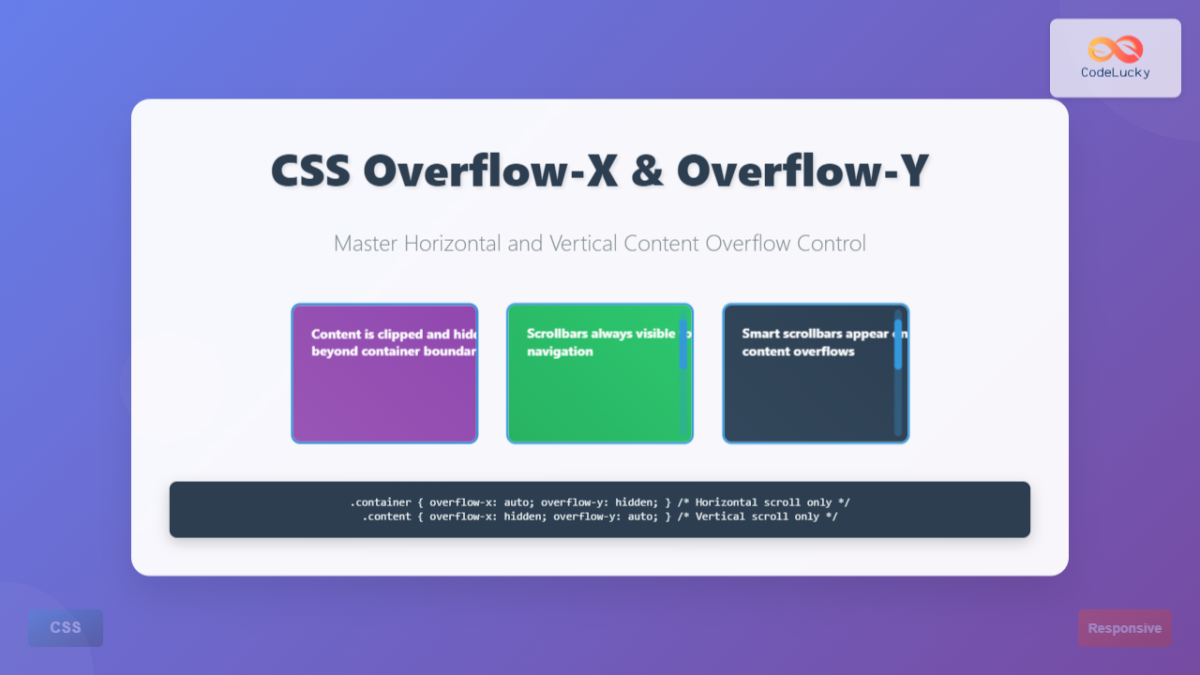 CSS Overflow-X and Overflow-Y: Complete Guide to Horizontal and Vertical Overflow Control ...