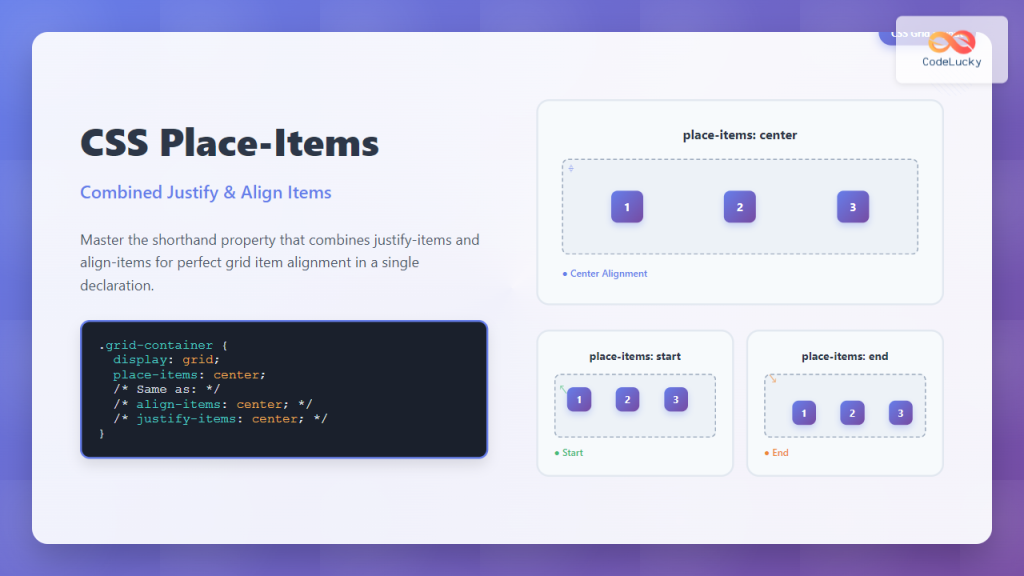 Css Align Items Complete Guide To Grid Item Block Axis Alignment Codelucky