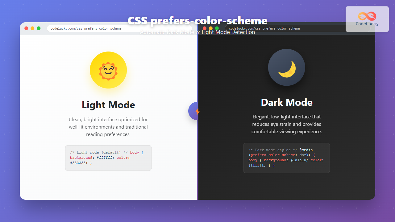 CSS Accessibility: Complete Guide to WCAG Color Contrast Requirements - CodeLucky