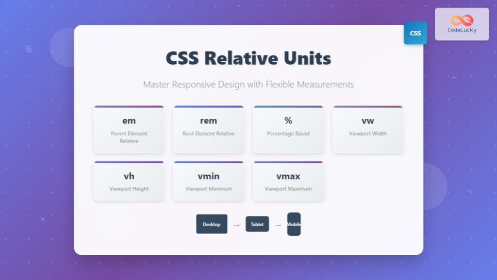 Css Font Size Complete Guide To Absolute Relative And Keyword Sizing Codelucky