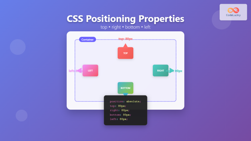 Css Top Right Bottom Left Complete Guide To Positioning Offset Properties Codelucky