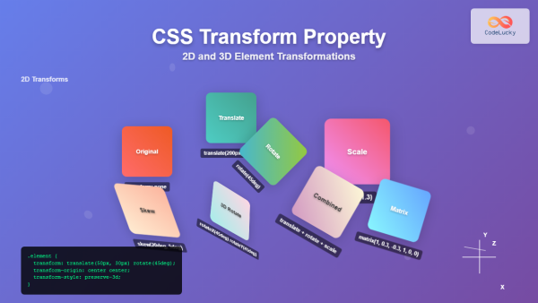 Css Rotate Complete Guide To Rotating Elements With Transform Codelucky