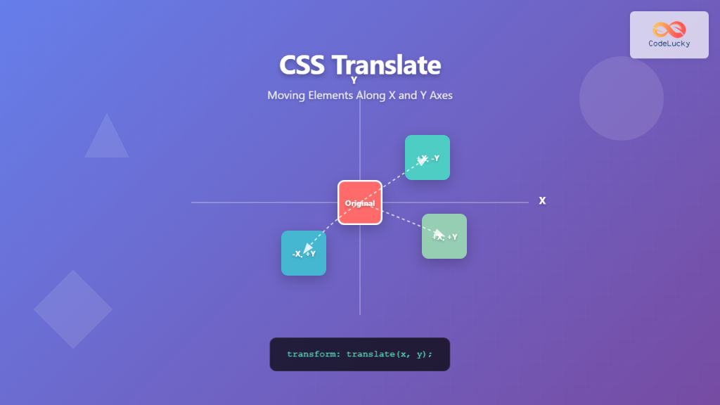 Css Transform Property Complete Guide To 2d And 3d Element Transformations Codelucky
