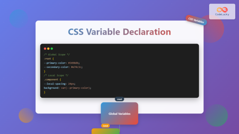 Css Variable Usage Complete Guide To Var Function And Fallback Values Codelucky