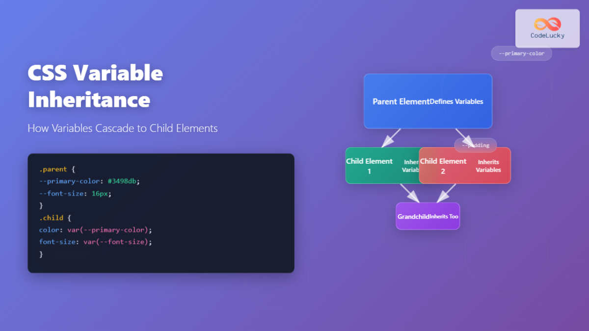CSS Custom Properties: Complete Guide to CSS Variables and Dynamic Styling - CodeLucky