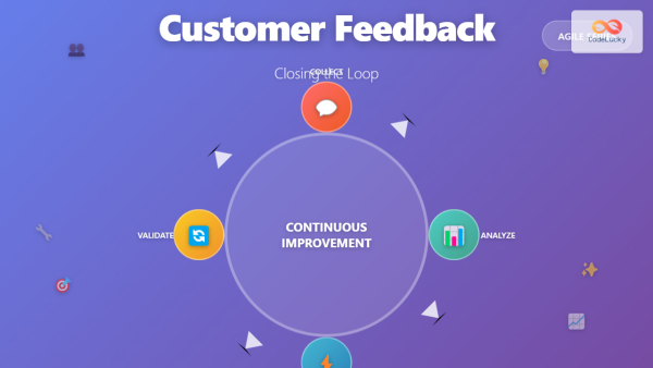 Customer Feedback: Closing the Loop in Agile Development - CodeLucky