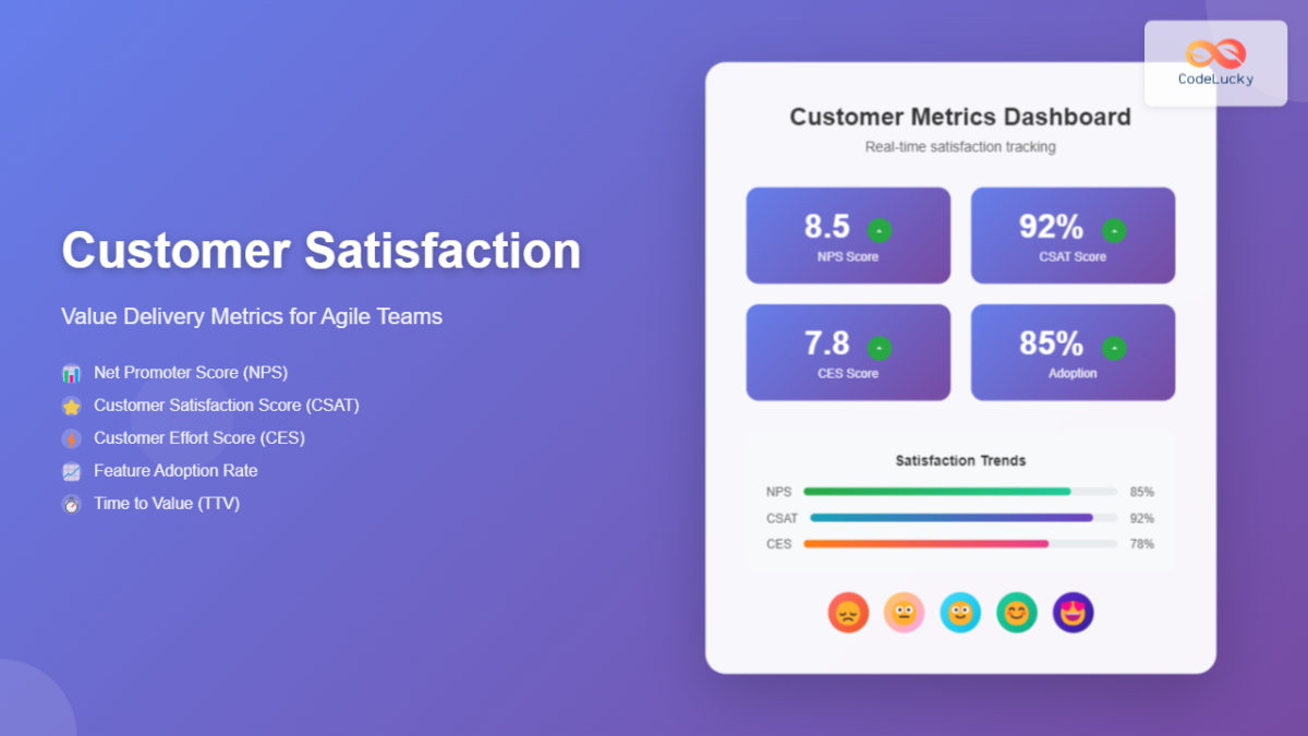 Customer Satisfaction: Value Delivery Metrics for Agile Teams - CodeLucky
