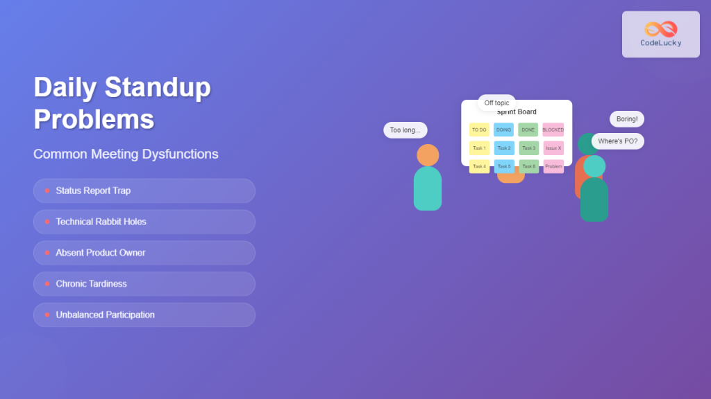 Daily Scrum Meeting Complete Guide To Rules Format And Best Practices For Agile Teams Codelucky