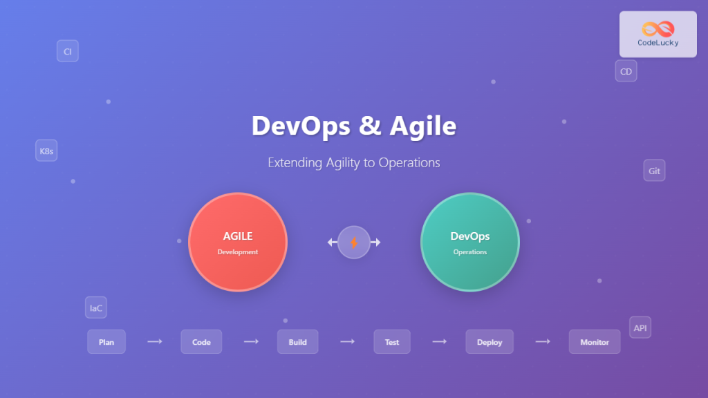 Agile vs DevOps: Understanding the Relationship Between Two Powerful ...