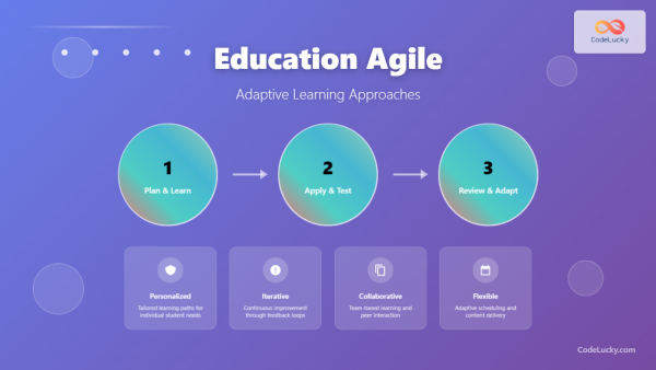 Education Agile: Transforming Learning Through Adaptive Methodologies ...
