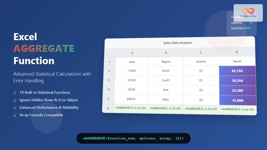 Excel Sumif Function Complete Guide To Conditional Sum Formulas With Syntax Examples Codelucky