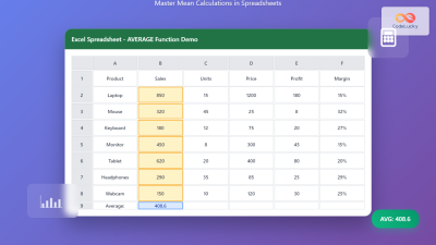 SQL AVG() Function: Calculating the Average - CodeLucky